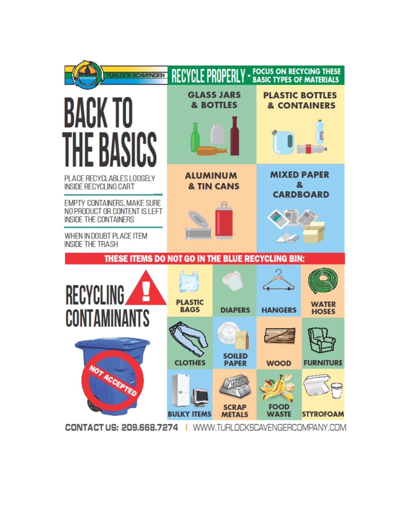 How To Recycle – Turlock Scavenger